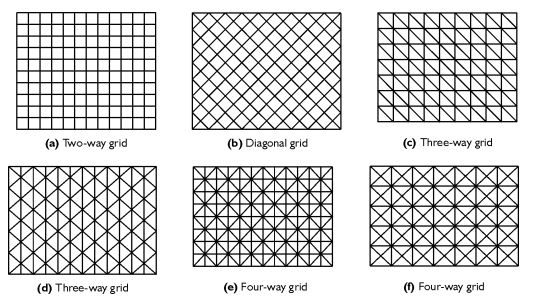 Space frame manufacturer in Iran and middle east / Alusys