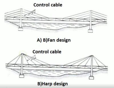 Cable Structure /Definition&Typology: Alusys Cable Structure manufacturer